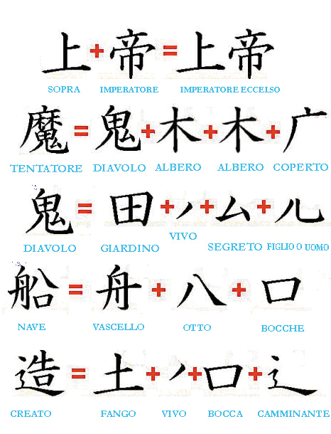 Caratteri Cinesi Mandarini E Significati